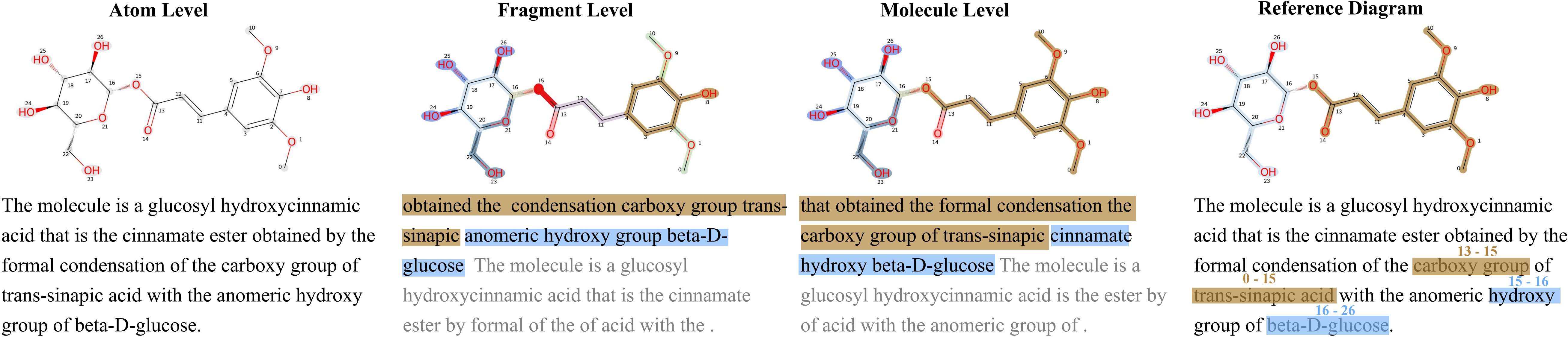 Atomas: Hierarchical Adaptive Alignment on Molecule-Text for Unified Molecule Understanding and ...